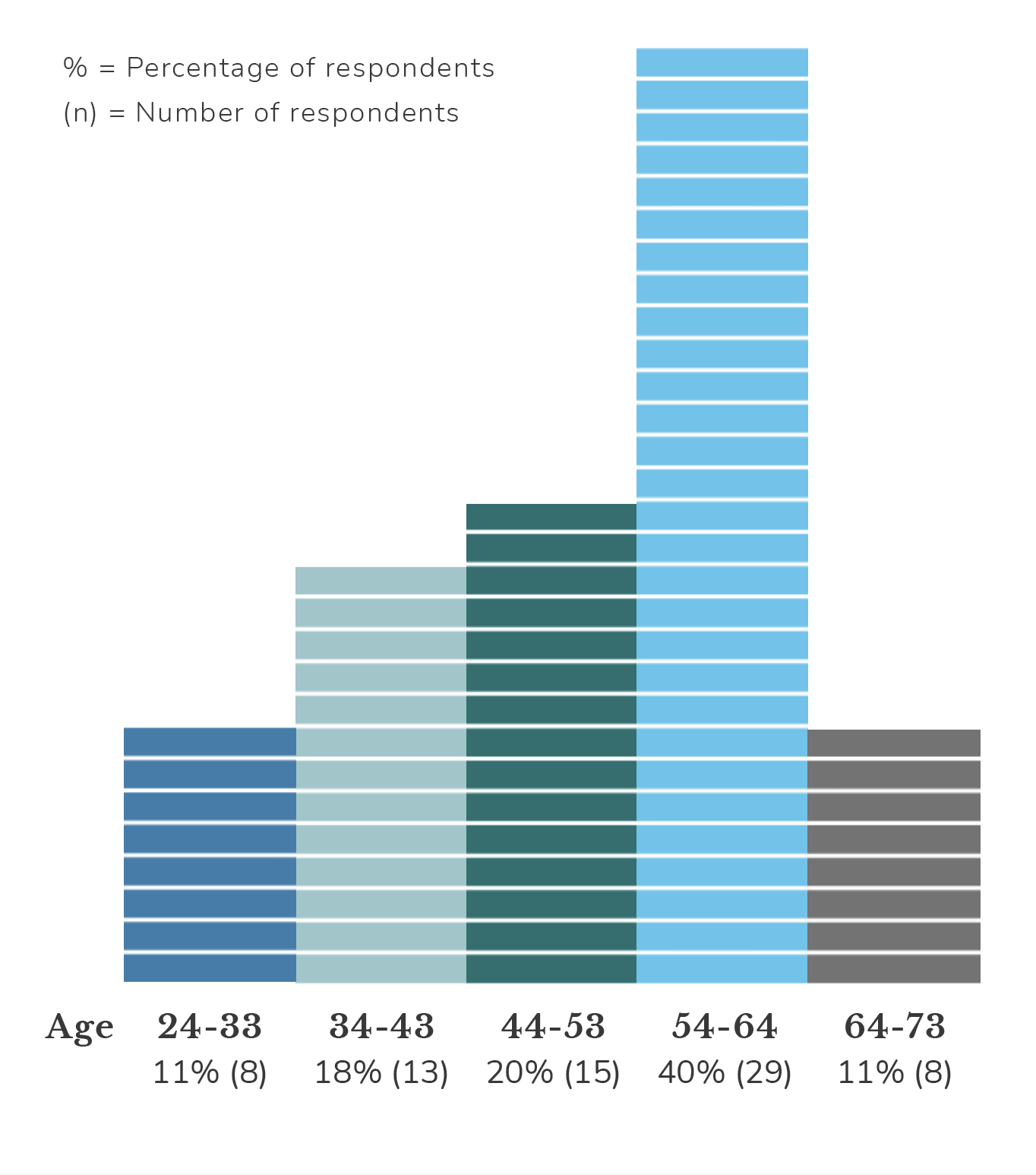 Water For All Report – Coalition on Homelessness